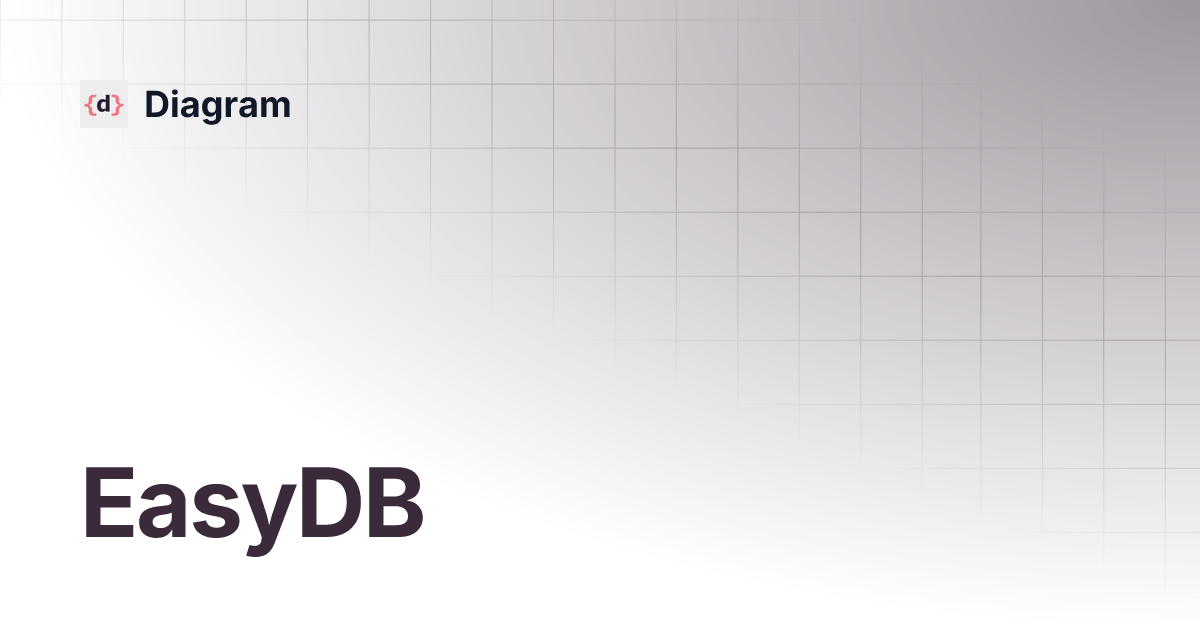 EasyDB | Diagram