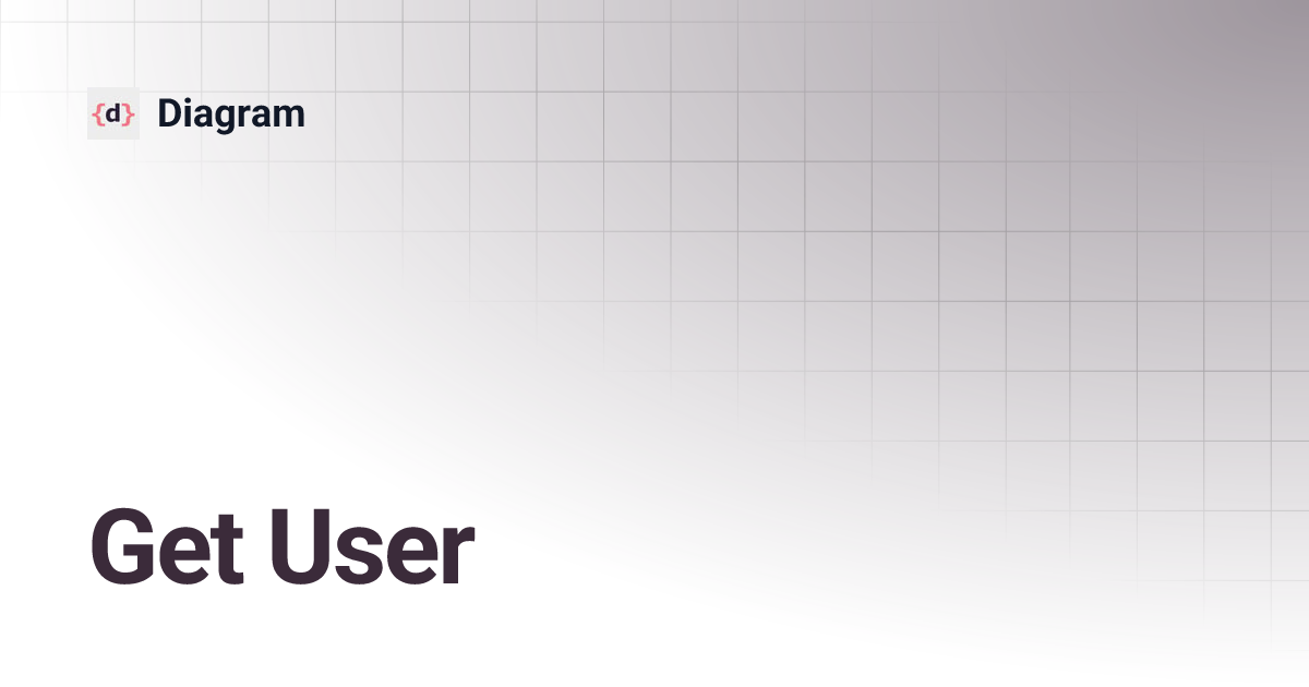 Get User | Diagram